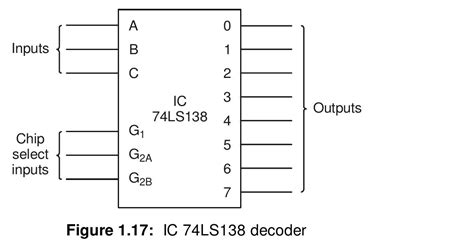 Assuming That The Three Decoding Inputs Represent A 3 Bit