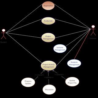 Use Case Diagram For The Prototype Download Scientific Diagram