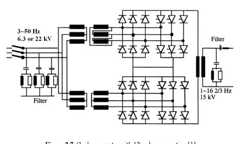 Figure 2 7 From Load Flow Control And Optimization Using Phase Shifting Equipment In Combination