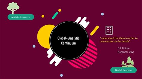 Global Learners Vs Analytic Learners Youtube