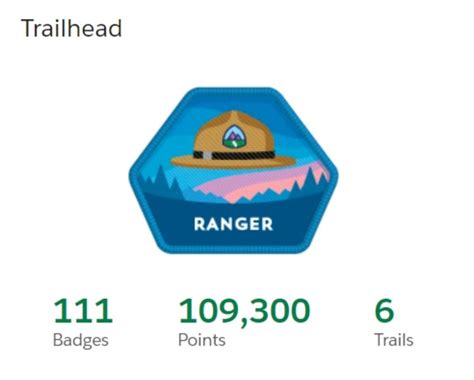 Muhammad Umer On Linkedin Salesforce Ranger Salesforcecertified Salesforcedeveloper…