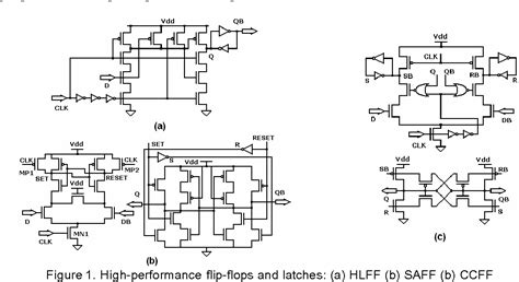Figure 1 From Dual Edge Triggered Static Pulsed Flip Flops Semantic Scholar