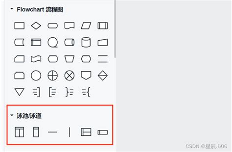 使用processon绘制简单流程图andaxure的自定义元件库process用例图 Csdn博客