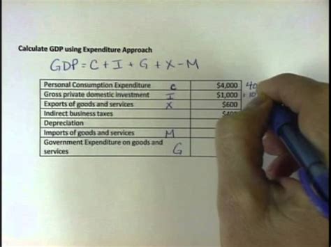 Gdp Formula Calculation Of Gdp Using Formulas 41 Off