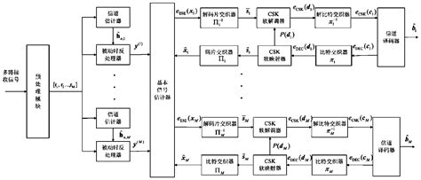 Multi User Underwater Acoustic Communication Method Based On Cyclic Shift Keying Spread Spectrum
