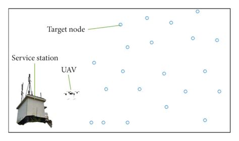 The Scenario Of Uav Assisted Data Collection Download Scientific Diagram