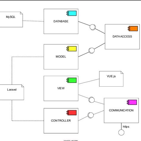 The Component Diagram Of The Platform Download Scientific Diagram