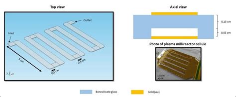 3 Geometry And Dimensions Of The Plasma Millireactor Cellule Download Scientific Diagram