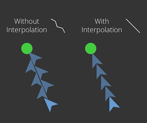 Polarith Ai Planar Interpolation