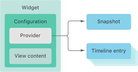 Widgetkit Apple Developer Documentation