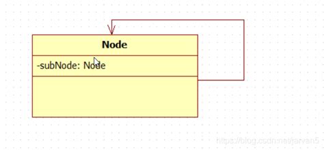 Uml 类图简单入门使用教程（基本组成，关系，代码实例，案例分析）边界类控制类实体类举例 Csdn博客