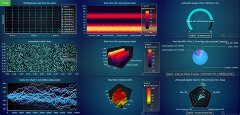 Lightningchart Js V330 Has Been Released Now Lightningchart
