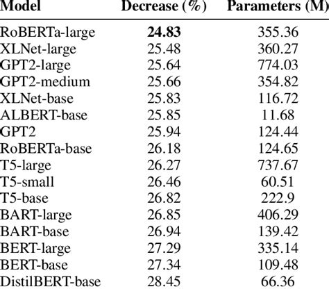 Detailed Ood Performance For Each Task In Glue X The Best Performance Download Scientific