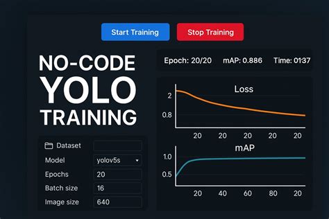 Yolo Ultralytics Objectdetection Python Gui Machinelearning Abdullah Noor