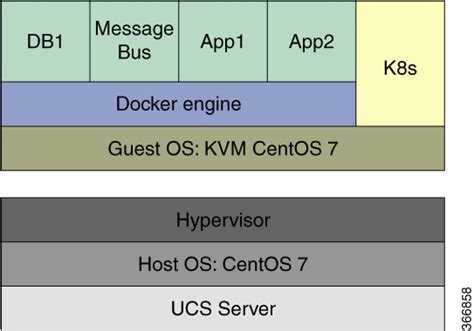 Cisco Smart Phy V User Guide How To Install Cisco Smart Phy Support Cisco