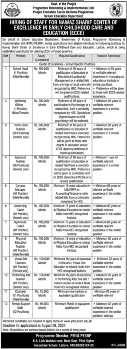 Program Monitoring And Implementation Unit Lahore Jobs 2025 Job Advertisement Pakistan