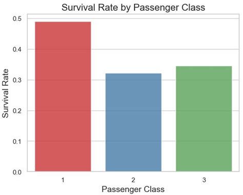 Piyush Lingayat On Linkedin Prodigyinfotech Prodigyinfotech