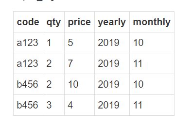 Oracle 行转列 pivot函数基本用法 程序员大本营