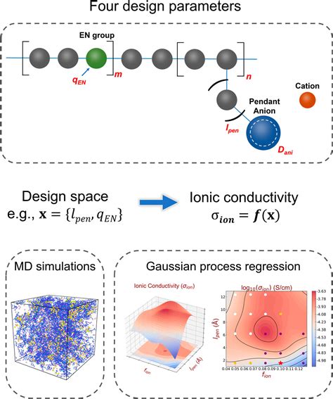 Polymer International Early View