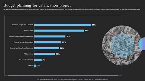 Budget Planning For Datafication Project Ppt Powerpoint Presentation