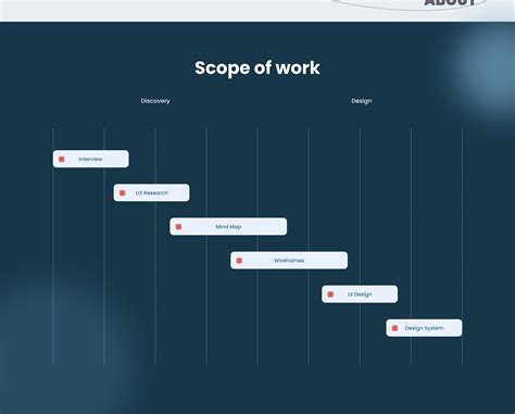 Livechat App Ui Ux Chatting App Behance
