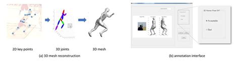 3d Pose Annotation System A Given 2d Key Points As Inputs We