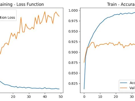 Cnns With Tensorflow Basics Of Machine Learning