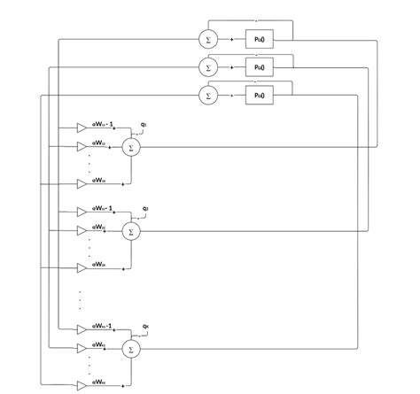 The Architecture Of The Proposed Neural Network Download Scientific