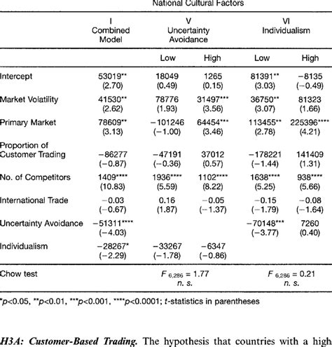 Time Series Cross Section Regressions Generalized Least Squares For Download Table