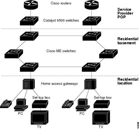 Cisco ME E Ethernet Access Switch Software Configuration Guide