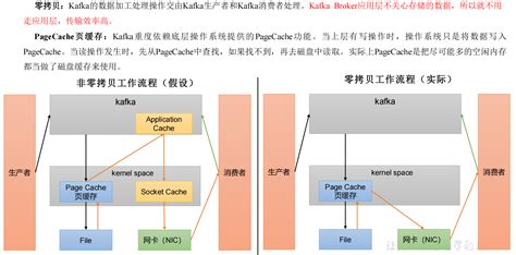 「kafka」broker篇kafka Broker Csdn博客