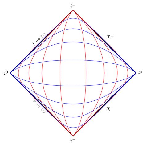 Conformal Diagram Of The Minkowski Space Blue Lines Represent Download Scientific Diagram