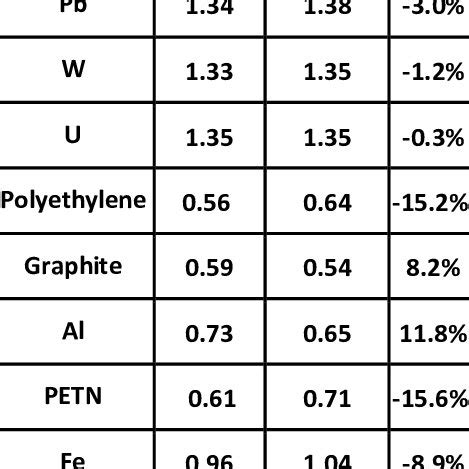 Theoretical And Calculated R Values R Value Download Table