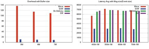 Figure 2 From A Community Based Routing Algorithm For Mobile Opportunistic Networks Semantic