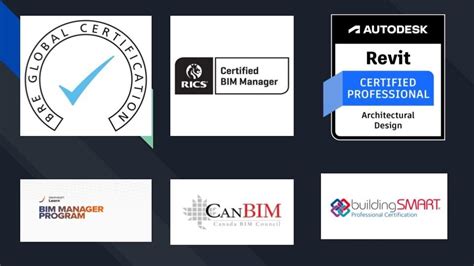 How To Become A Bim Technician Skills Qualification And Salary 2025