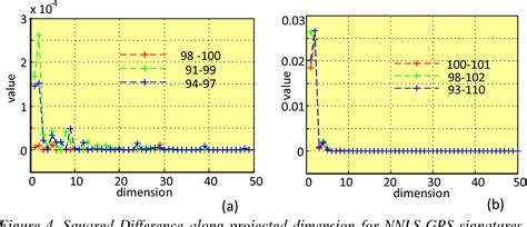 3d Shape Classification Using Collaborative Representation Based