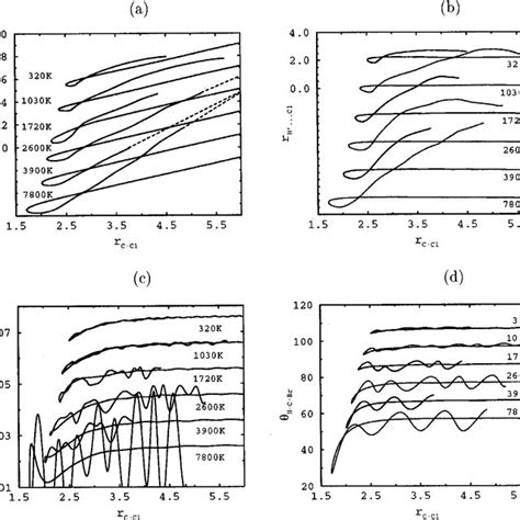 Calculated Transition State Structures For The H 2 O N • Cl Ϫ ϩ Ch 3