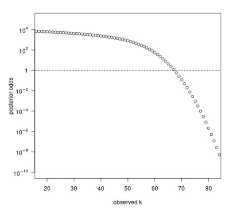 how to explain null hypothesis testing using bayesian terms cross validated