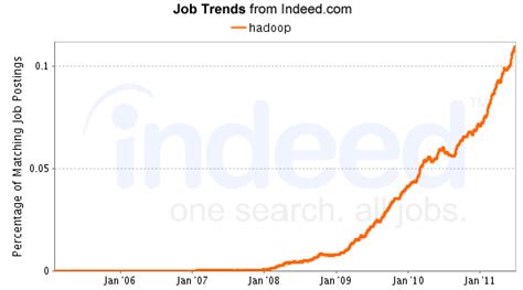 Sas Hadoop Big Data Big Analyitcs