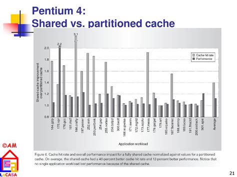 cpe 631 multithreading thread level parallelism within a processor