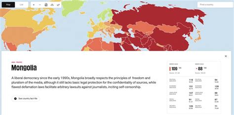 Монгол улс хэвлэлийн эрх чөлөөний индексээр 21 байр ухарлаа