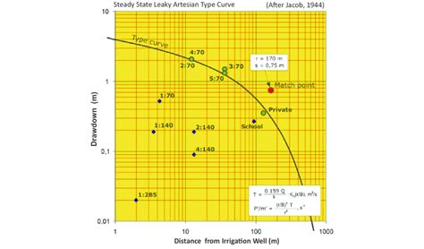 log log plot and interpretation of the maximum drawdown during the