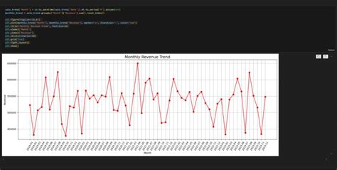 Dataanalytics Python Matplotlib Pandas Businessinsights