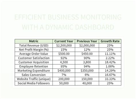 Efficient Business Monitoring With A Dynamic Dashboard Excel Template
