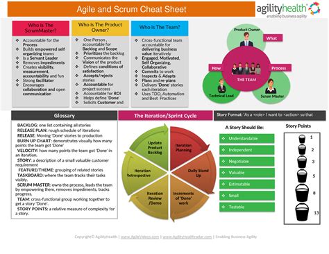 Copy Of Handout Agile Scrum Cheat Sheet Copyright© Agilityhealth