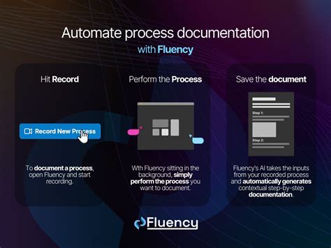 Fluency On Linkedin Creating Process Documentation Sops Internal