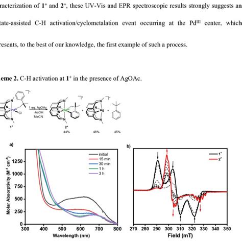 A Uv Vis Spectra Of Reaction Mixture Of 1 And 1 Eq Agoac In Mecn At