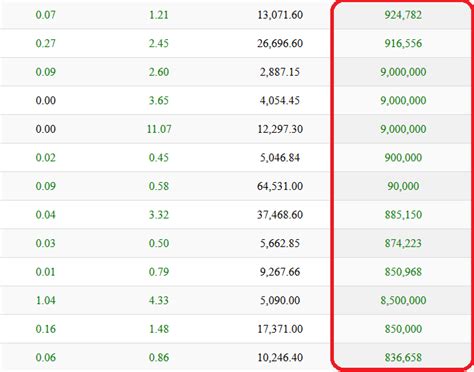 How To Change Cell Color Based On Value Of Another Cell Server Side Proccessing DataTables