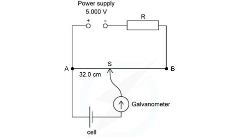 Galvanometer Diagram