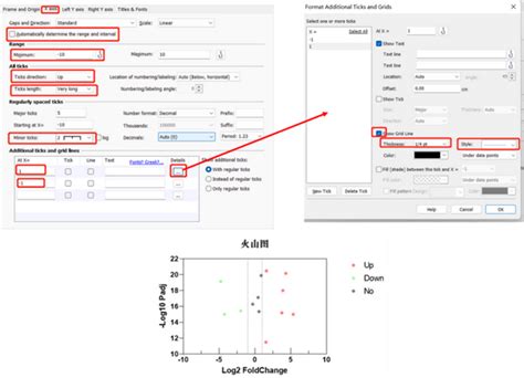 生信图绘制不会用r语言？零代码实操graphpad Prism教你复现！（小白专享） 知乎
